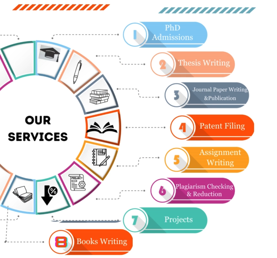 Quest PhD Consultancy